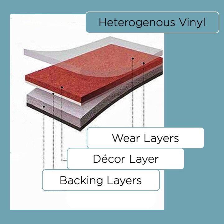 Airloom South Africa | Rugs, Vinyl Flooring, Fitted Carpets. All you ...